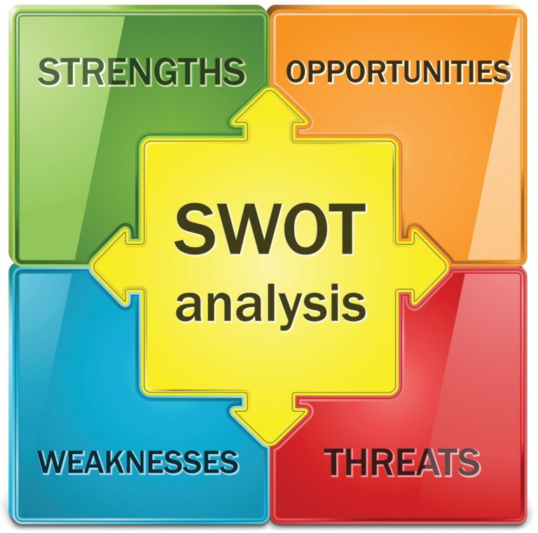 SWOT Your Goals!