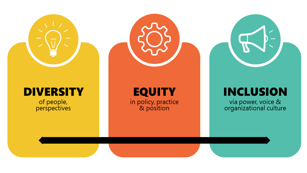 Fostering Equity Inclusion
